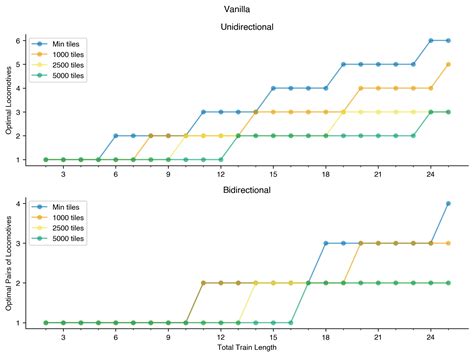 Optimal Train Configurations Visualized Including Mods Rtechnicalfactorio