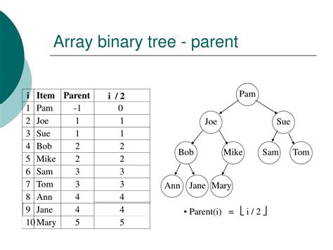 Ppt Csc 336 Algorithms And Data Structures Powerpoint Presentation Id2630109