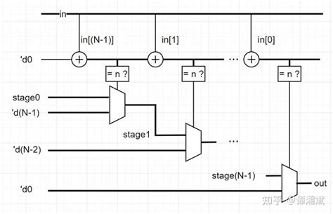Verilog如何找一个n位数第m个1的位置 知乎