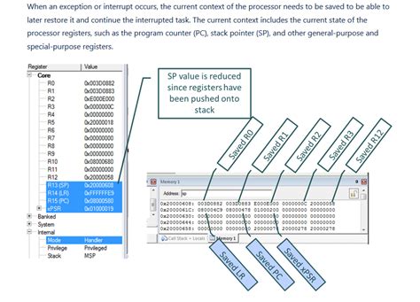 Chapter 9 Arm Fundamentals
