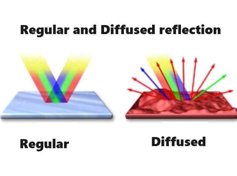 Reflection Of Light Exe 7a Long Answer Concise Physics Icse Class 9 Selina Publishers Icsehelp