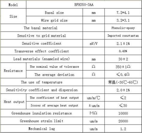 Arduino Force Gauge At Carson Clark Blog
