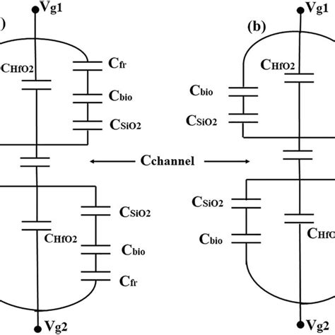 Equivalent Capacitance Model For A Device Structure 1 B Device Download Scientific Diagram
