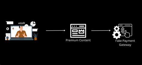 Stubs Mocks Fakes Lets Define The Boundaries Keploy Blog