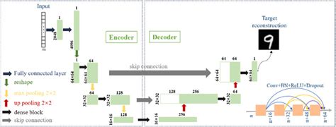 schematic diagram of iu net structure download scientific diagram