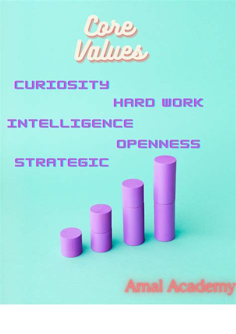 Aqsa Ashfaq On Linkedin Amalcareerprep Valuesdiscovery