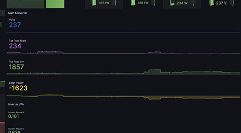 Stats Chart Disappeared Due To Size Of Stat Panel · Issue 77124 Stats Chart Disappeared Due To Size Of Stat Panel · Issue 77124