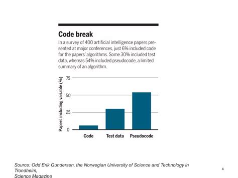 Reproducibility In Machine Learning Ppt