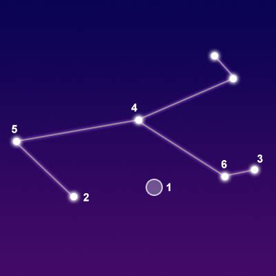 Monoceros Constellation
