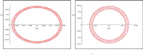 Figure 1 From Spline Implicitization Of Planar Curves Semantic Scholar