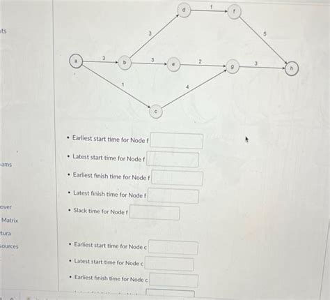 Solved Latest Finish Time For Node Cslack Time For Node