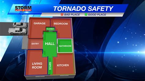 Severe Weather Awareness Week Tornado Safety