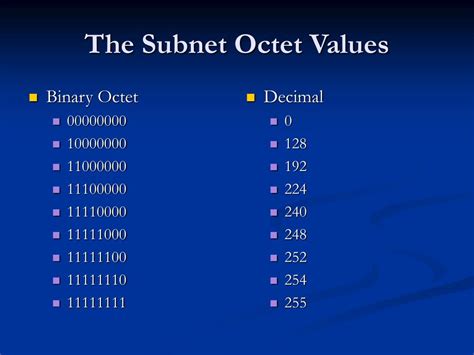 Ppt Ip Addressing Powerpoint Presentation Free Download Id 6197435