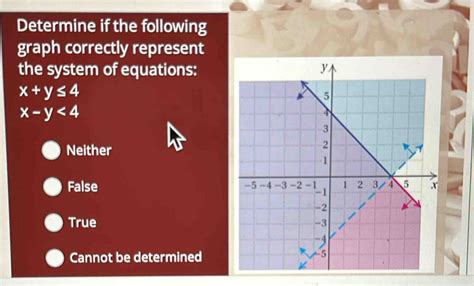 Solved Determine If The Following Graph Correctly Represent The System