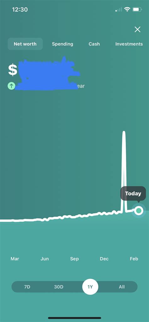 Does Anyone Else Have This Issue With Their Graph One Day Is Showing The Wrong Amount Which
