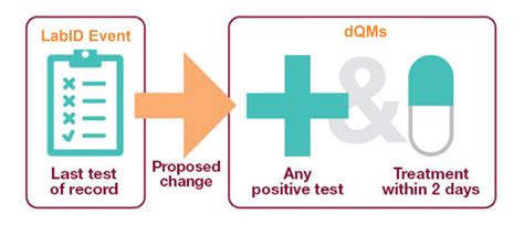 A Complete Stand Alone 2 Step C Difficile Algorithm In One Test