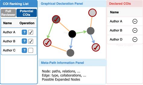 Prototype Of The Declaration System Interface Download Scientific Diagram