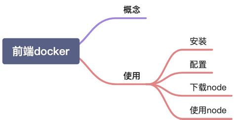 技术杂项 前端可以弄懂的docker基础 《前端大师之路roadmap》 极客文档 技术杂项 前端可以弄懂的docker基础 《前端大师之路roadmap》 极客文档