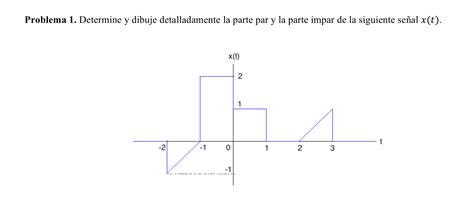 Solved Determine And Draw In Detail The Even And Odd Part Of Chegg Com
