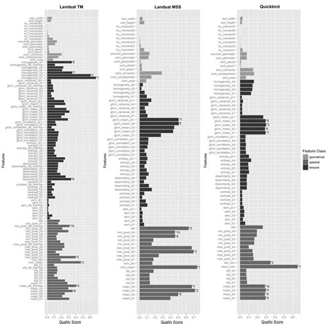Features For The Landsat Thematic Mapper Tm Landsat Multi Spectral Download Scientific