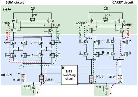 Design And Assessment Of Hybrid Mtj Cmos Circuits For In Memory Computation