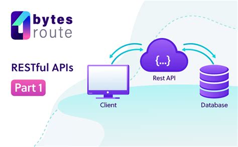 RESTFul APIs Networking Bytes Route Blog