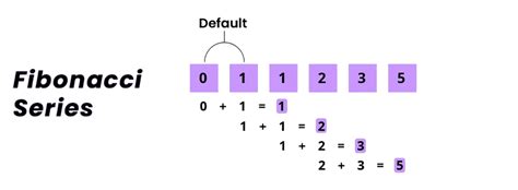 Fibonacci Series Explained In Python With Examples Updated 2025
