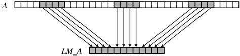 9 The Local Memory Mapping Function Download Scientific Diagram