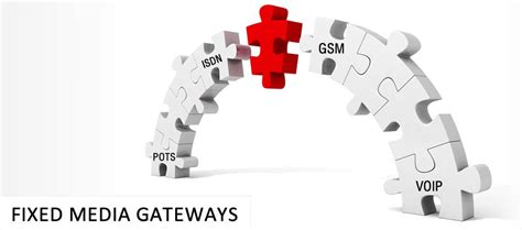 Fixed Media Gateways Space Office System