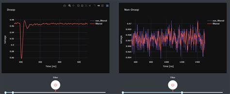 Fourier Transform Non Consistent Normalization Problem In Fft