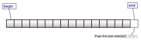 c 11 标准模板（stl）（std unordered multiset）（四） csdn博客