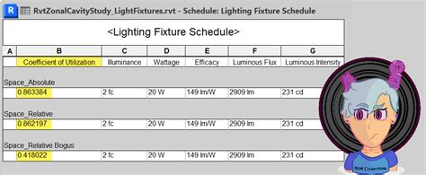 Bim Chapters Lighting Design Coefficient Of Utilization Calculation In Revit