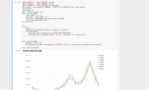 订单数据分析和聚类 python读取分析数据 csdn博客