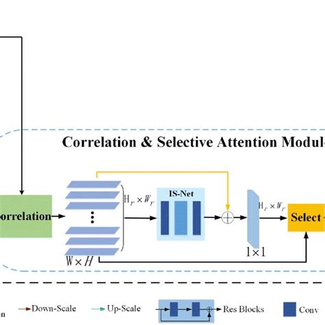 The Pipeline Of Our Proposed Method Mainly Including The Shared