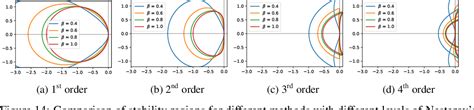 Figure 1 From Diffusion Sampling With Momentum For Mitigating Divergence Artifacts Semantic