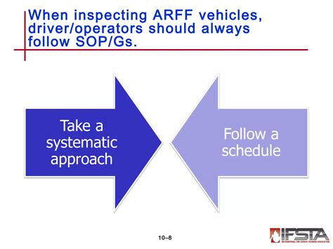 Aco 9 Adapting And Using Structural And Firefighting Equipment For Aircraft Firefighting Ppt