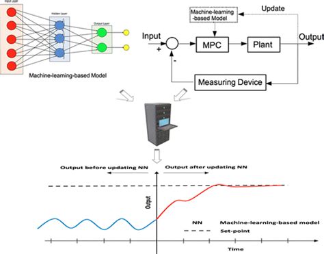 Artificial Intelligence Trends Of 2024 Thecodework