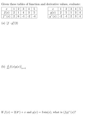 Solved Given These Tables Of Function And Derivative Values