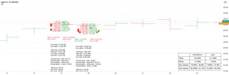 Fixed Range Footprint — Indicator By Dboichenko — Tradingview