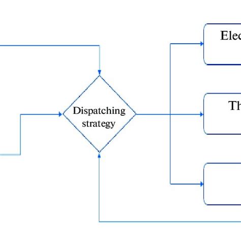 Model Of Csp And Pv Systems Download Scientific Diagram
