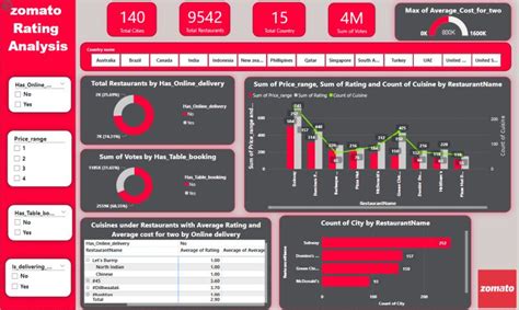 sree varshini s on linkedin growthschool onestopdata