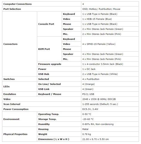 Aten Cs1734b 4 Port Ps 2 And Usb Vga Audio Kvmp Switch With Osd Cs1734b At U Mwave