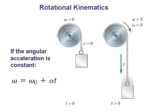 Rotational Kinematics Angular Position Velocity And Acceleration Angular