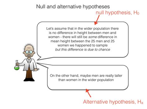 1 3 Hypothesis Testing Concepts Introduction To Statistics And Data Science