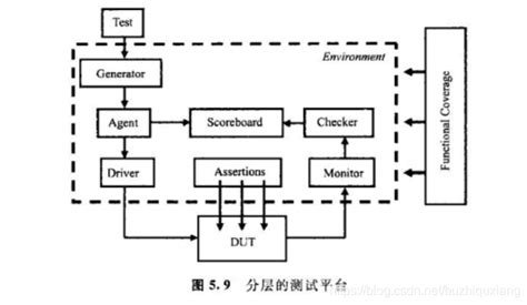 System Verilog五）面向对象编程ccbuzhiquxiang的博客 Csdn博客