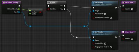 Unreal Engine Optimization Tutorial Part