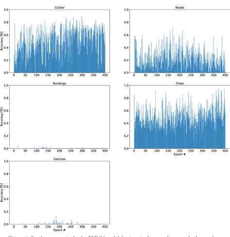 Figure From Generalized Sparse Convolutional Neural Networks For Semantic Segmentation Of