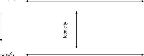 3 Predicate Complement And Operator Predicate Relations Compared Download Scientific Diagram