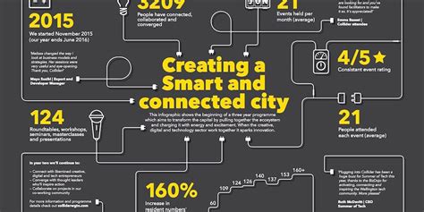Mastering Gitlab Ci Pipeline A Comprehensive Guide
