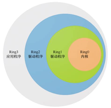 深入剖析linux系统调用linux的资源调用逻辑 Csdn博客 深入剖析linux系统调用linux的资源调用逻辑 Csdn博客